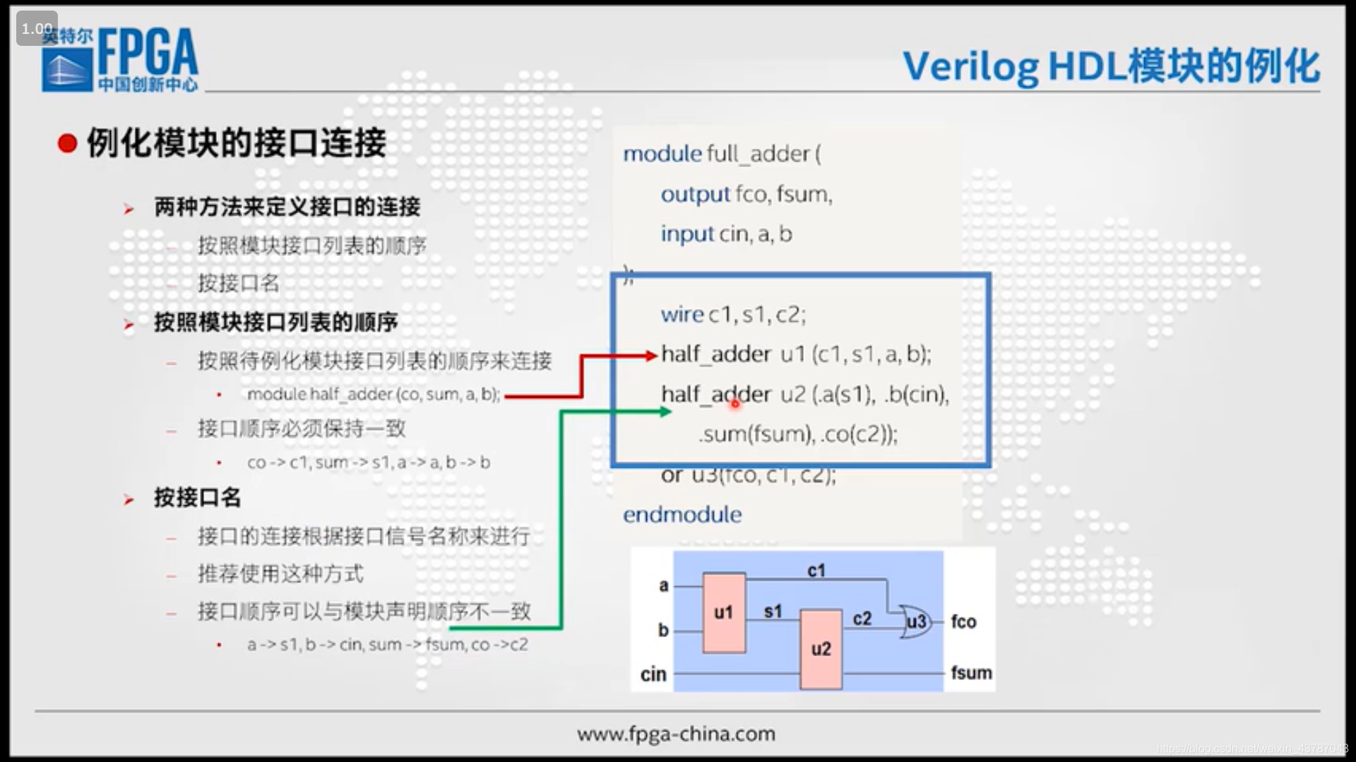 Verilog Hdl 快速入门1：基本概况、结构和数据类型程序结构与数据类型verilog Csdn博客