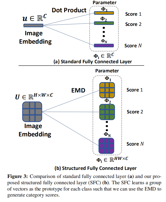 【论文笔记 FSL 4】DeepEMD: Few-Shot Image Classification with Differentiable Earth Mover’s Dis ...
