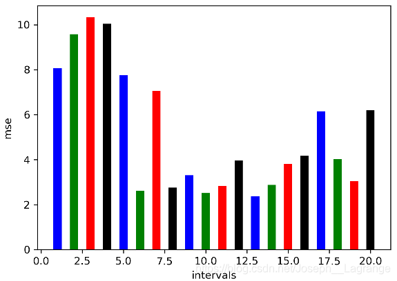 近红外光谱建模之区间偏最小二乘法python实现（ipls算法）-CSDN博客