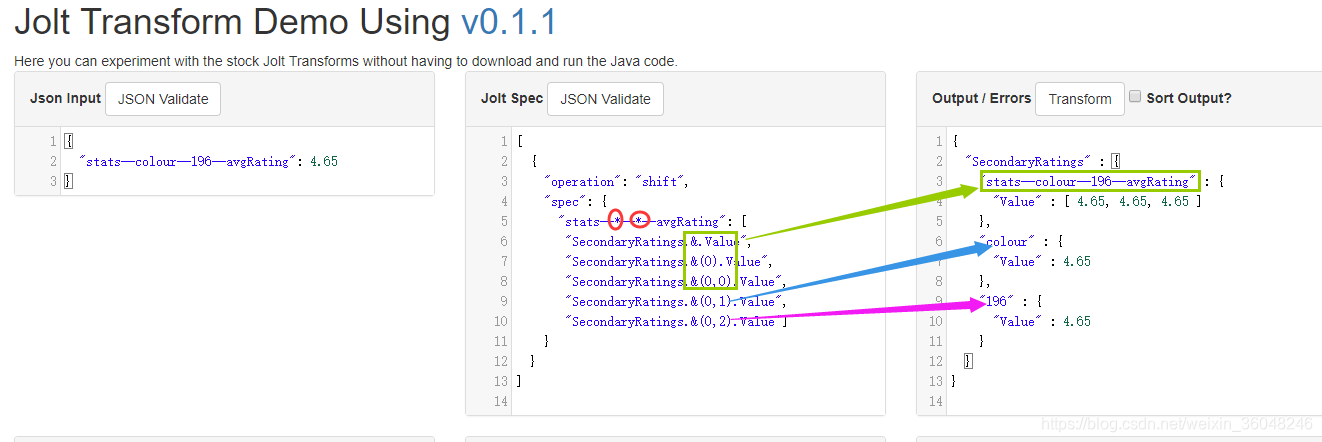 JSON JOLT介绍 及语法详解-shift篇_jolt语法-CSDN博客