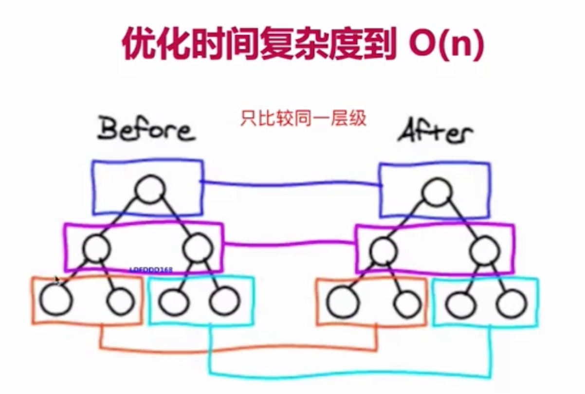Vue 虚拟 DOM 和 Diff算法_简述vue中虚拟dom和diff算法-CSDN博客