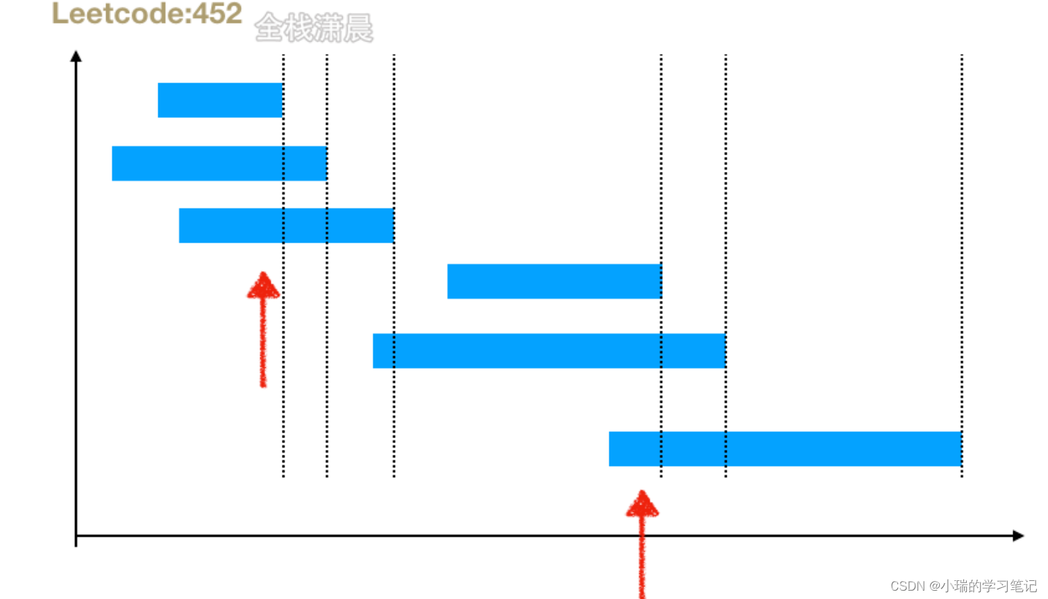LeetCode 101：和你一起你轻松刷题（C++）总篇章正在陆续更新_leetcode101-CSDN博客