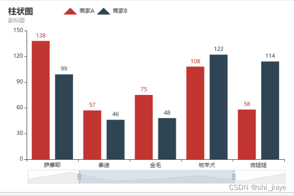 PyEcharts数据可视化（1）——配置项_pyecharts图例配置项-CSDN博客
