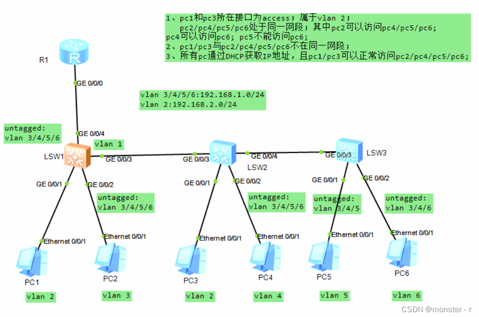 hcip实验7：VLAN实验-CSDN博客