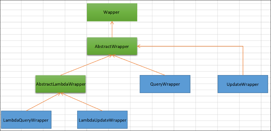 掌握 MyBatis-Plus Wrapper：构建的高效数据库操作_mybatisplus wrappers-CSDN博客