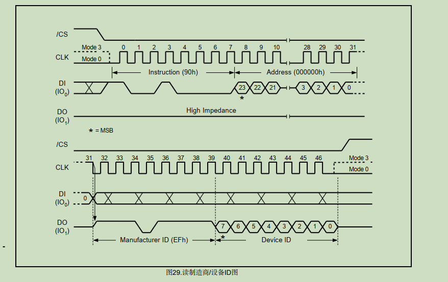 STM32F4xx系列使用HAL库配置SPI-读写FLASH_stm32f4 hal flash-CSDN博客