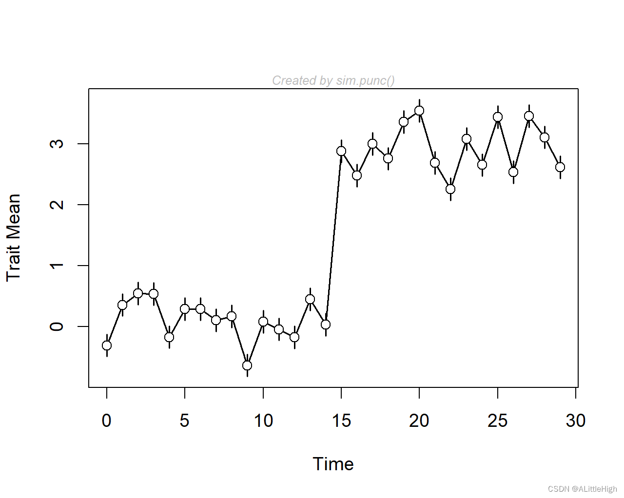 R语言【paleoTS】——sim.punc：模拟有标点的时间序列-CSDN博客