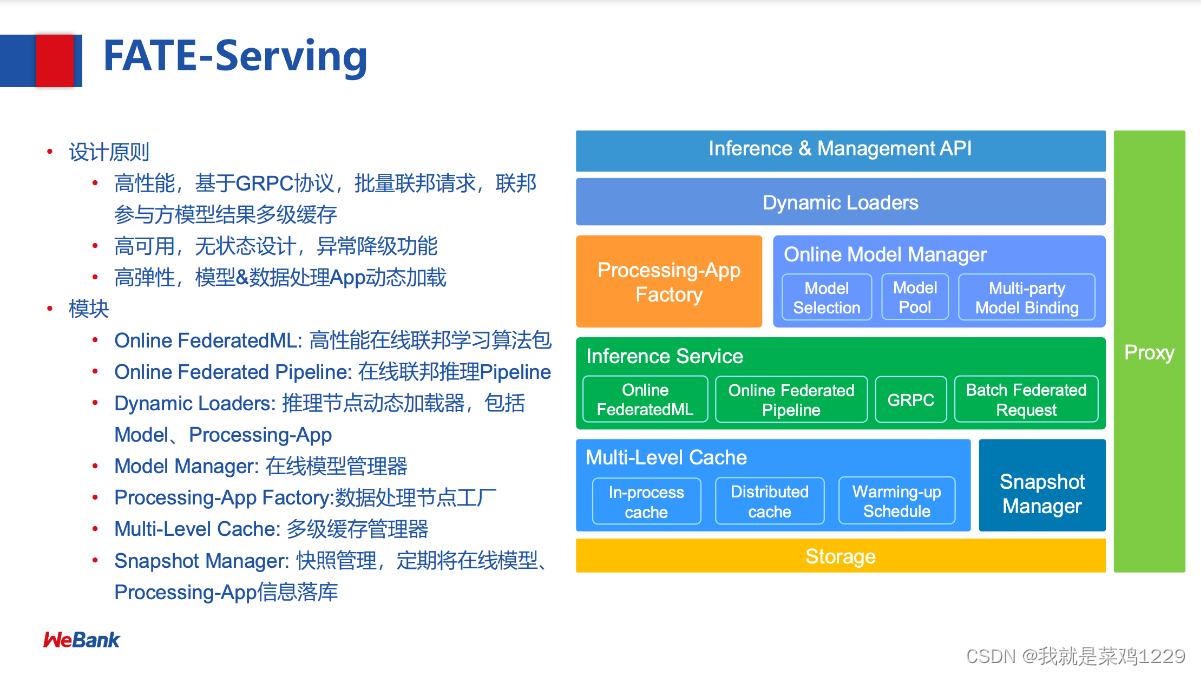 【联邦学习Fate架构讲解】_fate联邦学习-CSDN博客