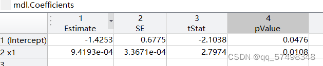 MATLAB 线性回归（一元示例），计算回归方程以及P值_p值 matlab-CSDN博客
