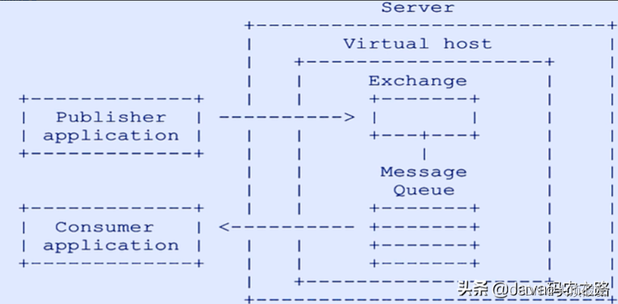 聊聊消息中间件，AMQP那些事儿_amqp 的中间件-CSDN博客