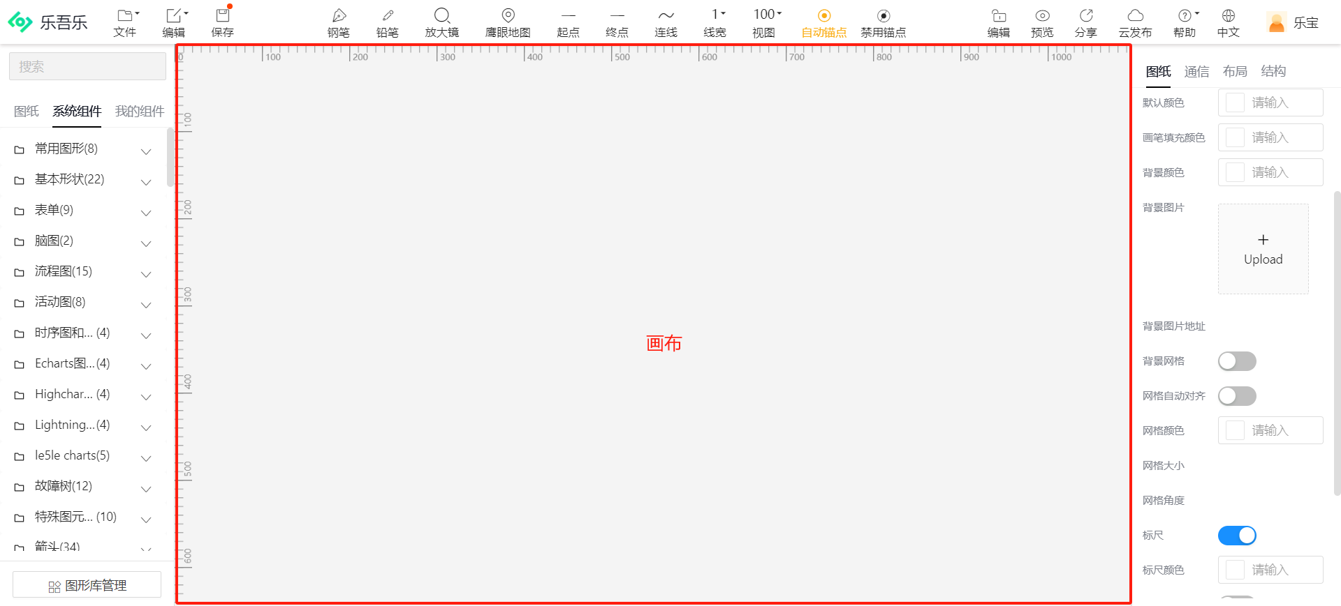 【国产开源可视化引擎Meta2d.js】画布_开源画布-CSDN博客