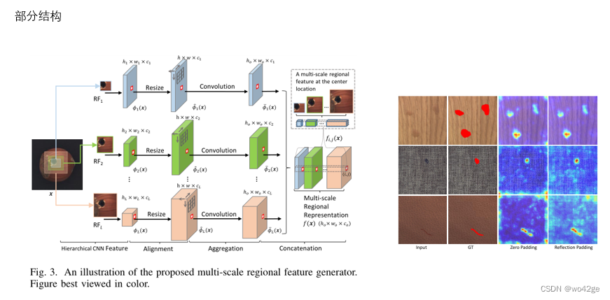 DFR: Deep Feature Reconstruction for Unsupervised Anomaly Segmentation-CSDN博客