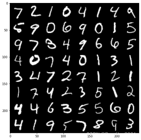 FGSM生成对抗样本（MNIST数据集）Pytorch代码实现与实验分析_fgsm pytorch-CSDN博客