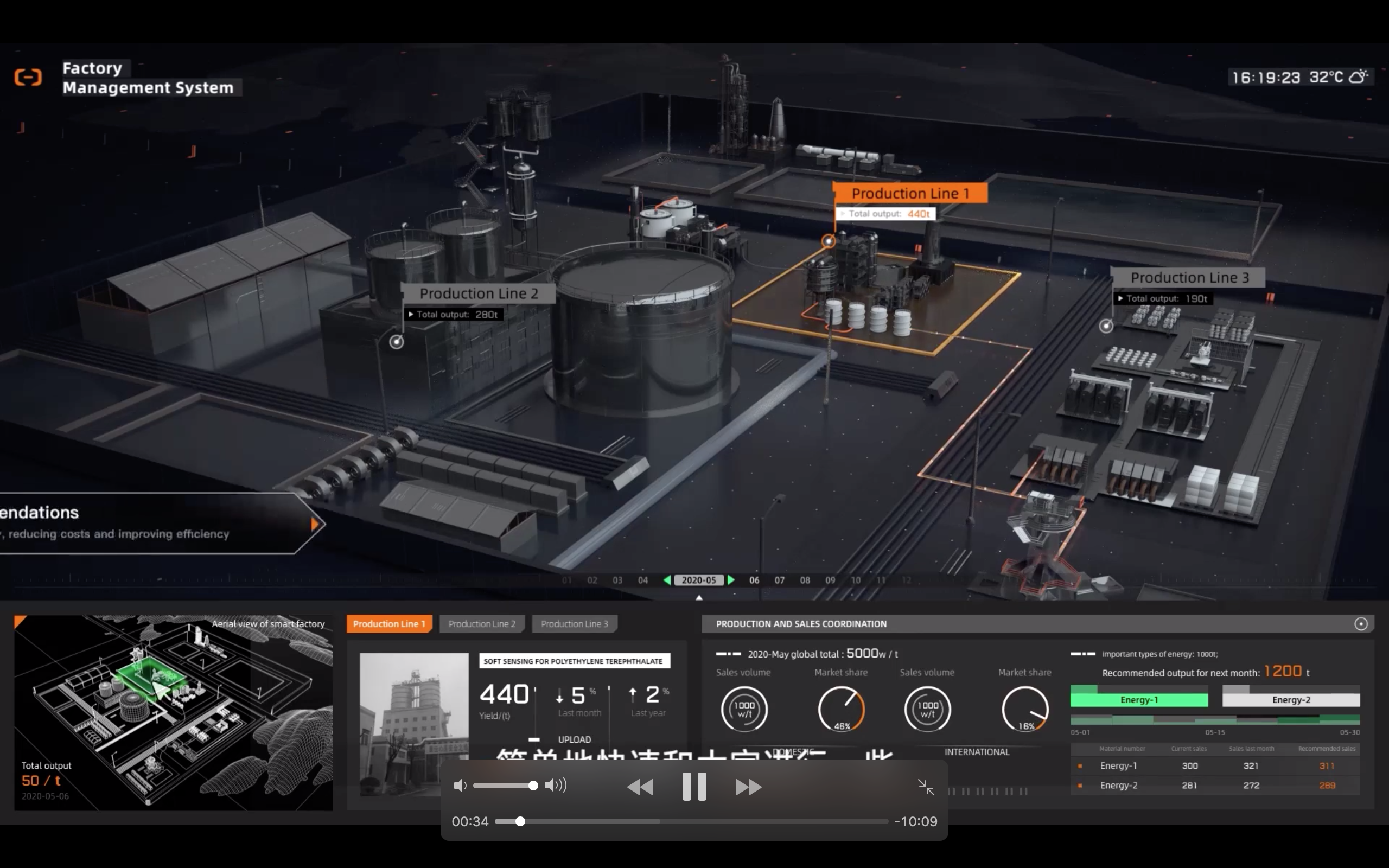 数字孪生技术栈：简单选three.js，复杂选unity3D，基本不会错。_threejs和unity哪个好-CSDN博客