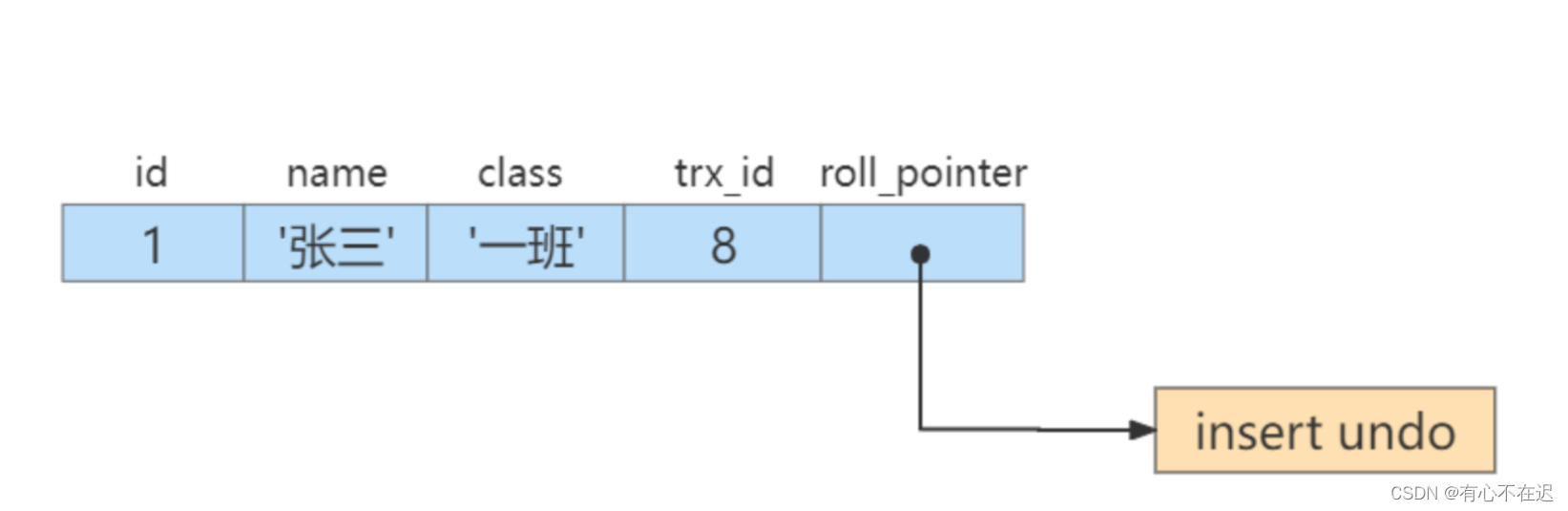 Mysql的MVCC原理剖析_mysql高频面试题-CSDN博客