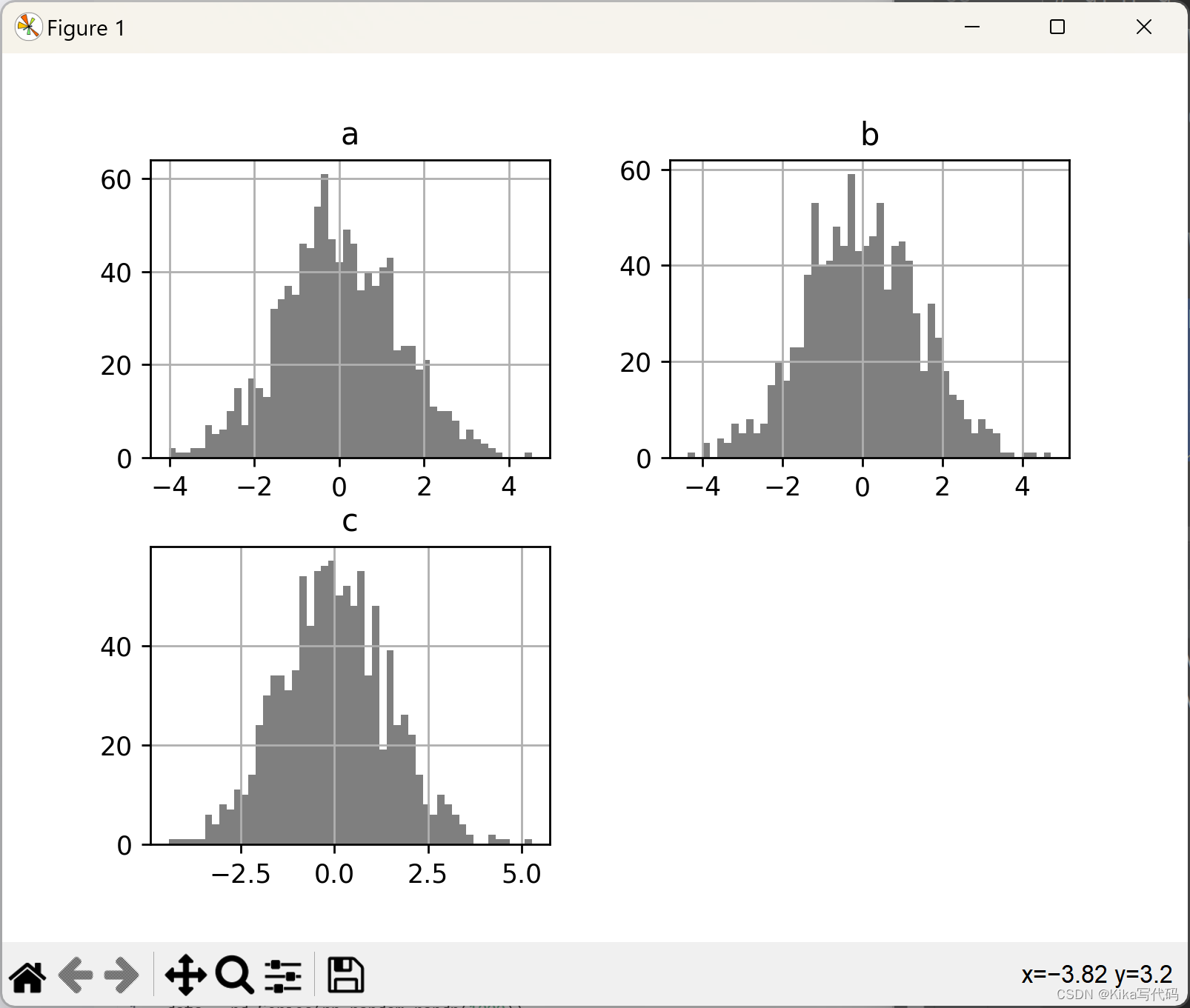 【Pandas】可视化plot（）参数kind_pandas plot参数-CSDN博客