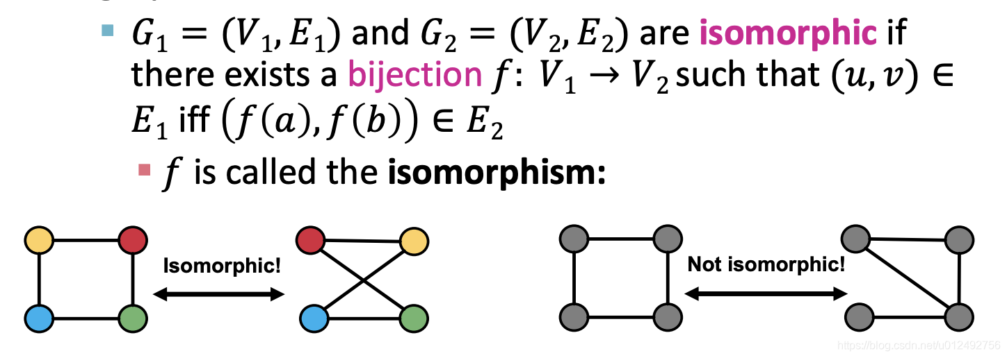GNN-CS224W:12 Frequent Subgraph Mining with GNNs_anchor node-CSDN博客