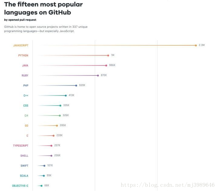 【机器学习】语言的选择，python还是octave？_octave和python-CSDN博客