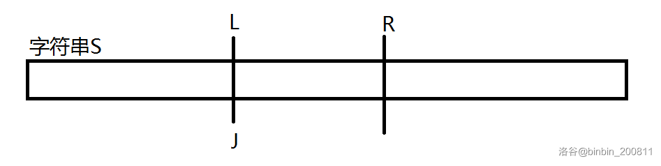 exKMP(扩展KMP)-CSDN博客