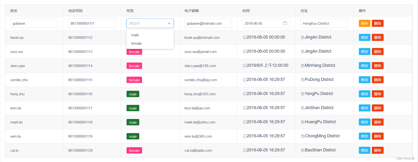 IVIEW组件中Table单元格可编辑、加入各种图表_iview table 编辑-CSDN博客