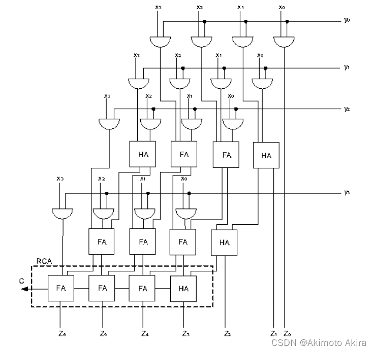 Microelectronic学习章节总结（2）-- data path和control unit设计-CSDN博客