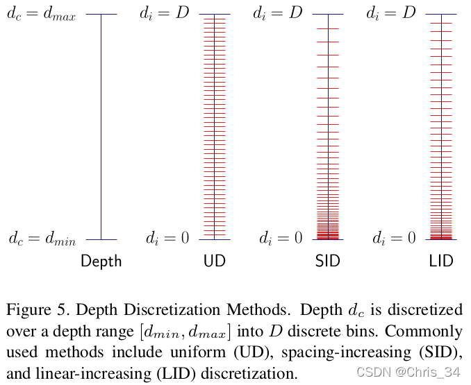 CaDDN模型解析-CSDN博客