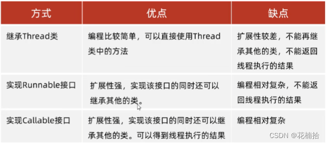 Java基础——多线程创建java 创建多线程 Csdn博客 