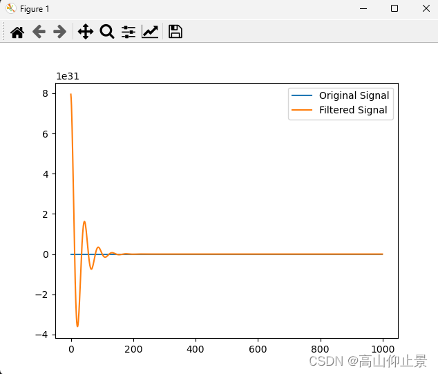 【matlab 代码的python复现】 Matlab实现的滤波器设计实现与Python 的库函数相同实现Scipy_matlab 中 dsp.firfilter在pytorch中实现-CSDN博客