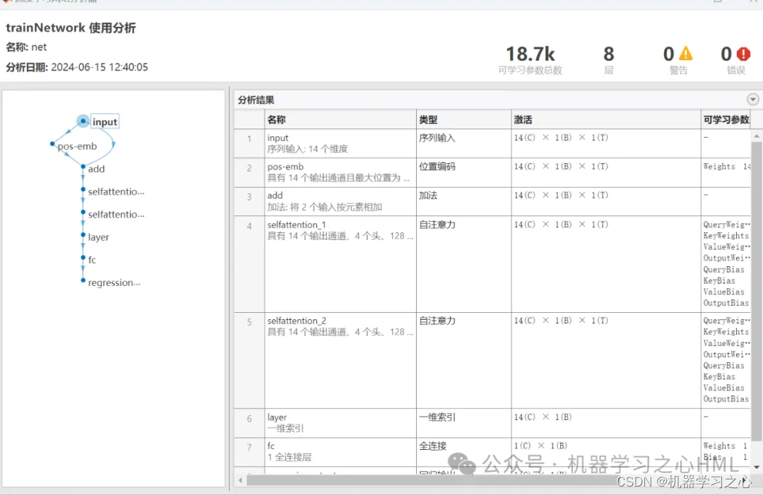 多维时序 Matlab实现transformer多变量时间序列预测多变量 时间序列 Matlab Csdn博客