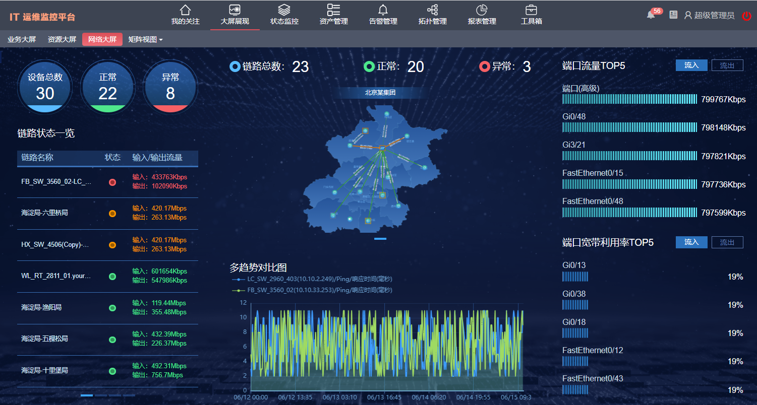 PIGOSS BSM：网络大屏展现功能与特色全面解析-CSDN博客