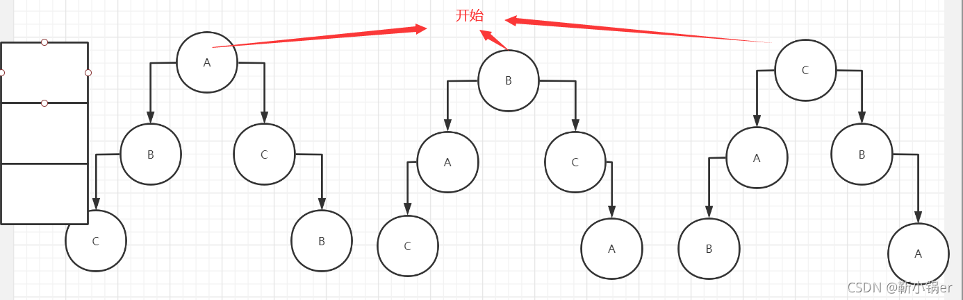 数据结构篇（二）：dfs和bfs算法的分析与总结之dfs篇dfs数据 Csdn博客