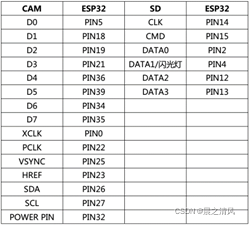 ESP32 ESP-IDF使用TF(SD)卡_esp32s3 tf-CSDN博客