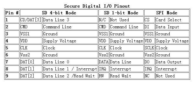 Linux MMC/SD/SDIO驱动详解-CSDN博客