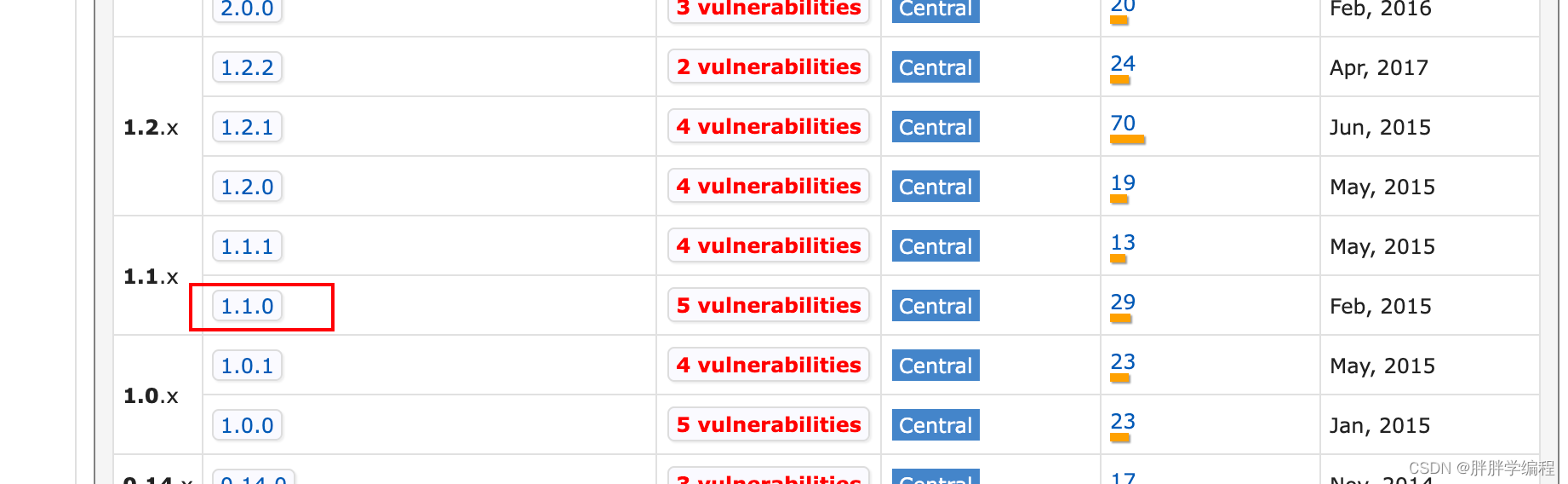 [开发工具]maven基础知识_hive-exec maven-CSDN博客