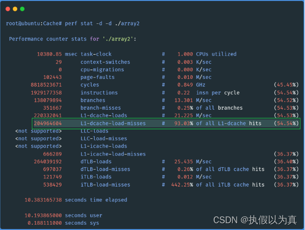 谈谈Cache Line-CSDN博客