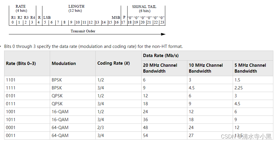 IEEE802.11 PPDU结构解析-CSDN博客