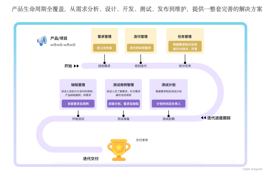 LoadRunner VS RunnerGo：主流性能测试工具对比谁更胜一筹？-CSDN博客