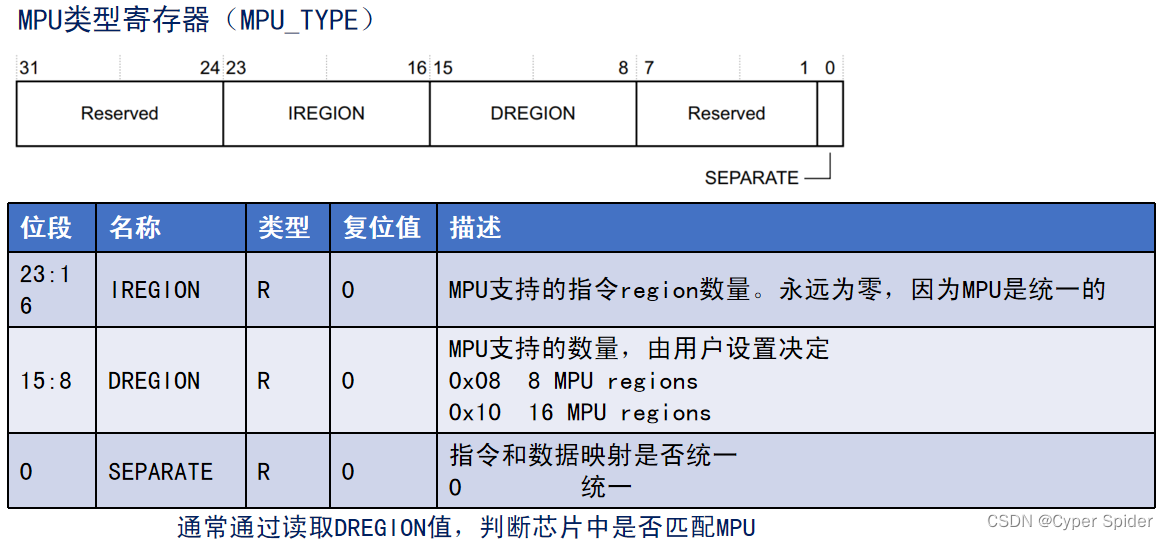 HAL库--内存保护（MPU）实验_mpu测试-CSDN博客