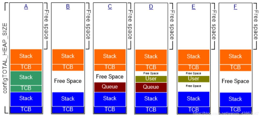 FREERTOS源码解析——heap4.c_freertos heap4源码解读-CSDN博客