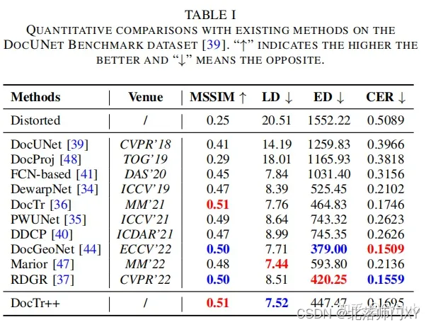 Dewarp 文件恢复技术& ROP 阅读顺序预测-CSDN博客