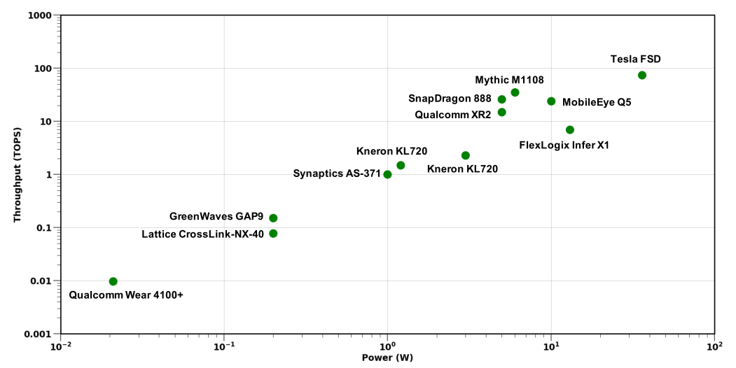 【读点论文】A Survey of Quantization Methods for Efficient Neural Network Inference-CSDN博客
