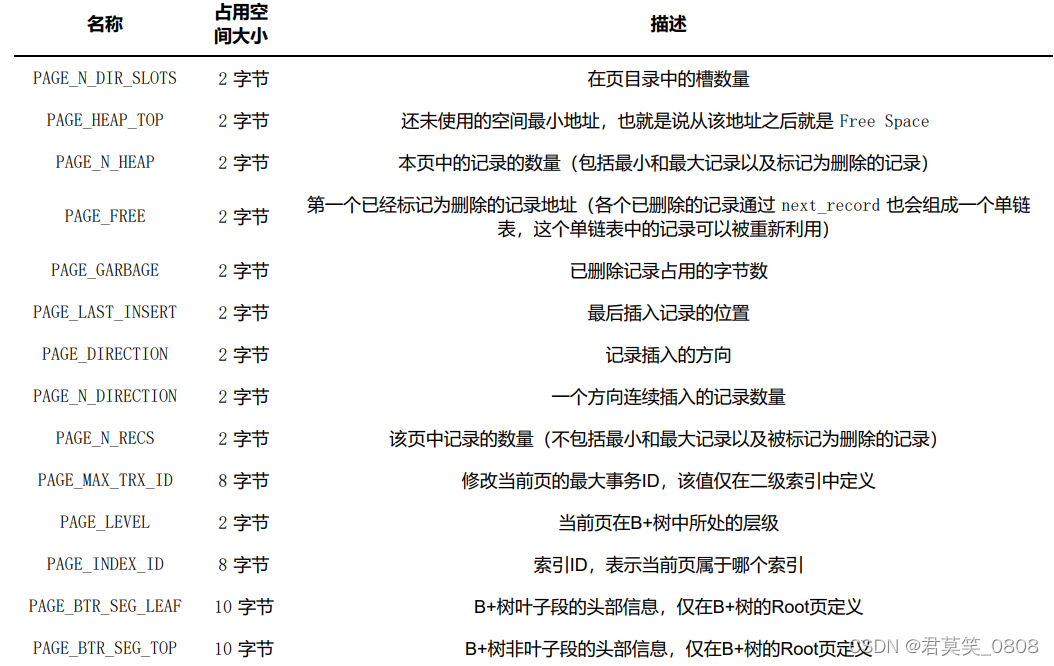 Mysql Innodb数据页结构mysql页面数据结构 Csdn博客