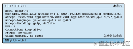 Http Get请求简单实例（C++）_c++ get请求-CSDN博客