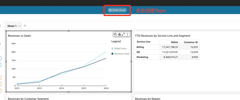 用 AI 让数据分析更智能 - Amazon Q 在 Amazon Quicksight 中的应用-CSDN博客