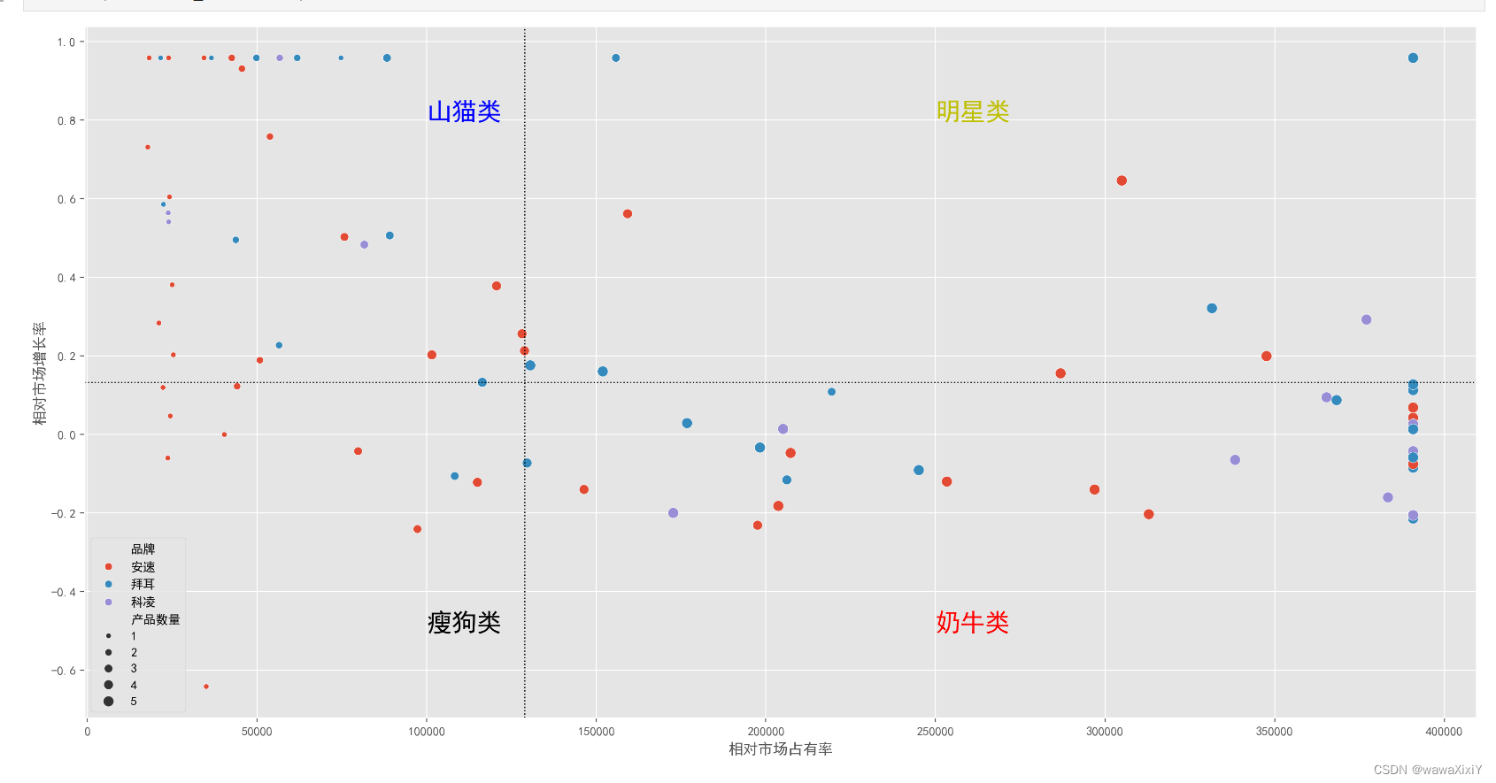 pandas(day10)-CSDN博客
