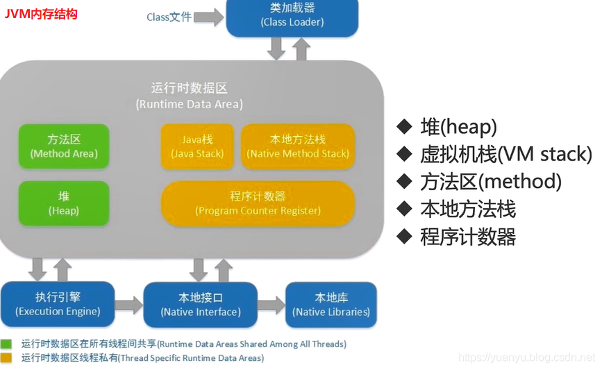 多线程核心(3):jvm内存结构 Vs Java内存模型 Vs Java对象模型jvm内存模型与java线程内存模型 Csdn博客
