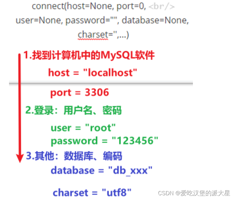 python ---使用python操作mysql ---＞ pymysql_pymysql库-CSDN博客