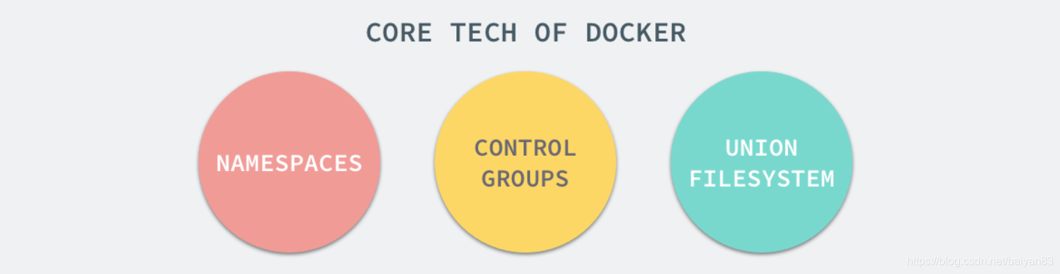 了解以及区分物理机，虚拟机(hypervisor/VMM) 和 容器(Docker)的适用场景_业务上线,容器和物理机的区别-CSDN博客