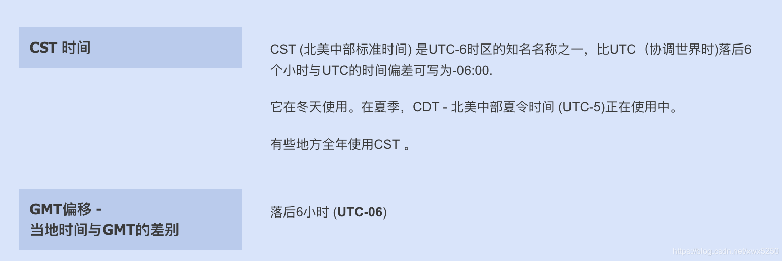 Mysql 数据库存储datetime格式，通过timestamp查询，时间差问题数据库时间类型是timestamp根据前端传的时间戳进行转换查询查询数据不对 Csdn博客