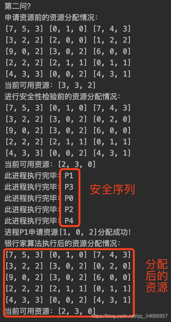 Java模拟实现银行家算法银行家算法java代码 Csdn博客